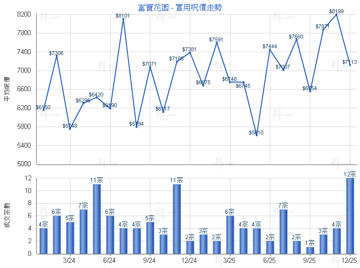 富寶花園 / SADDLE RIDGE GARDEN 樓盤詳情, 富寶花園 - 地產 - 筍盤 - 租屋 - 推介 (資料由: 科一物業資訊 提供)